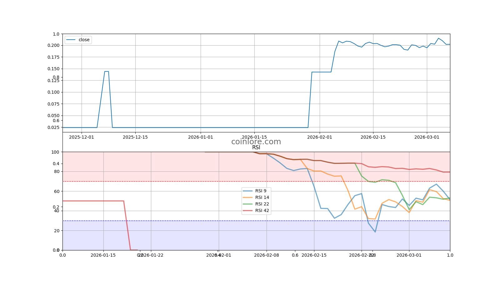 Cajutel RSI indicator