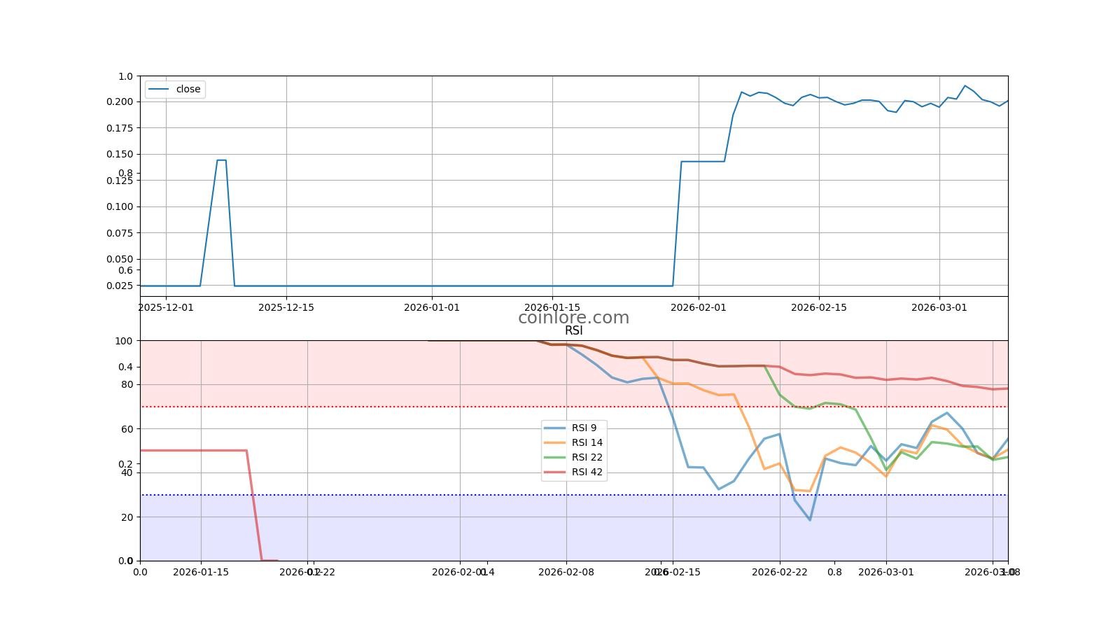 Cajutel RSI indicator
