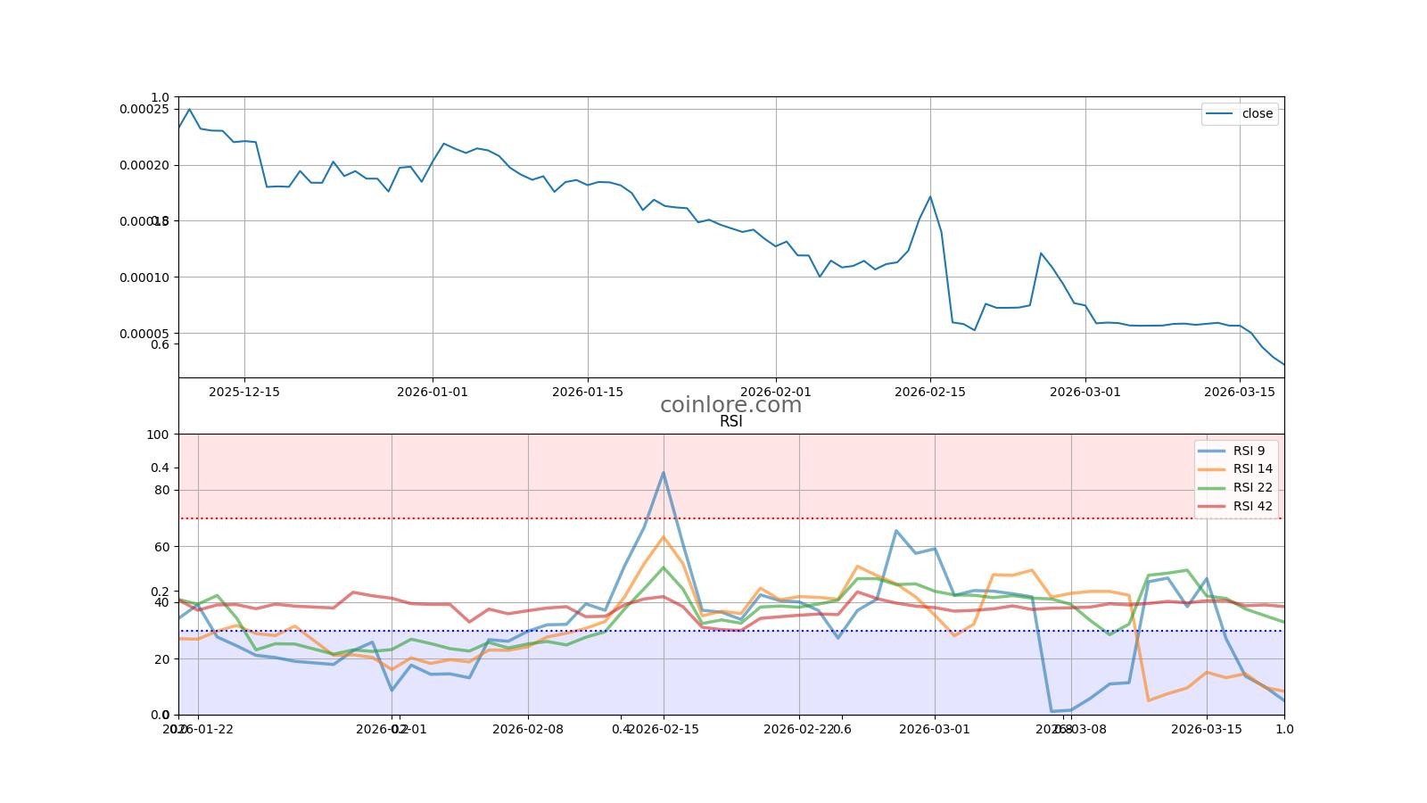 Calamari Network RSI indicator