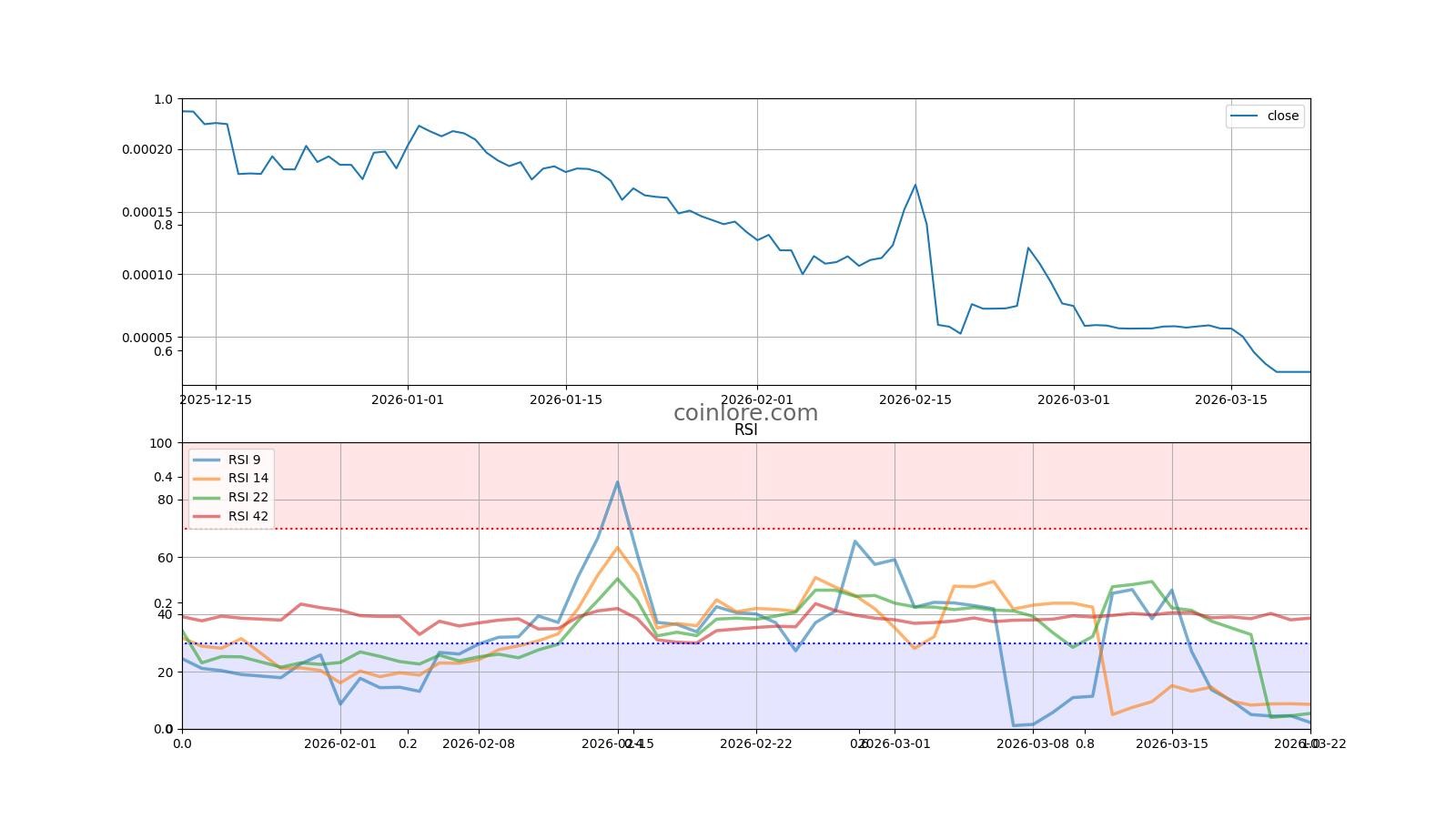 Calamari Network RSI indicator