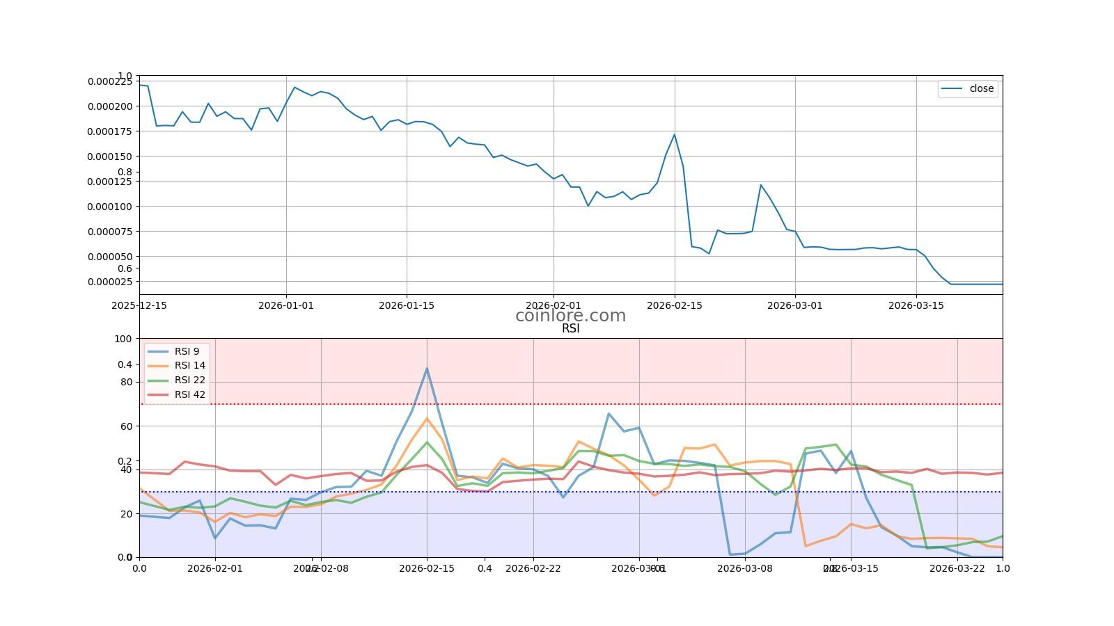 Calamari Network RSI indicator