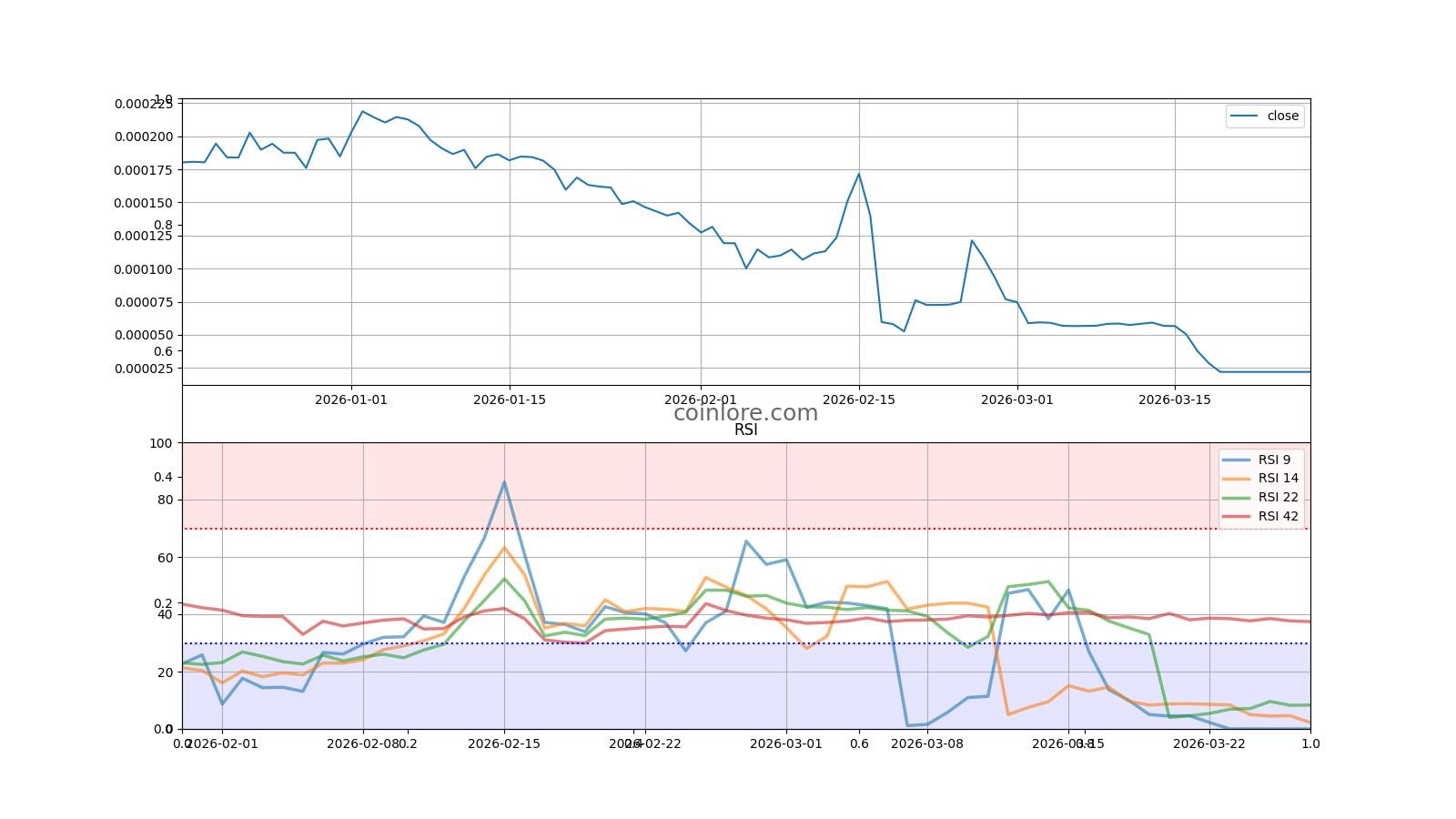 Calamari Network RSI indicator