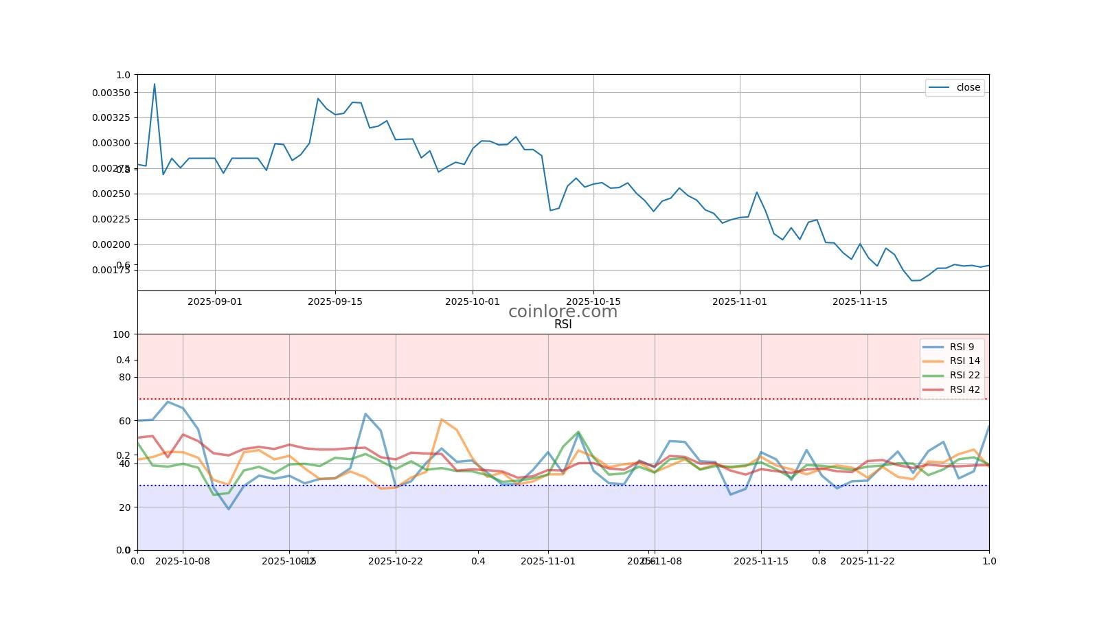 Californium RSI indicator