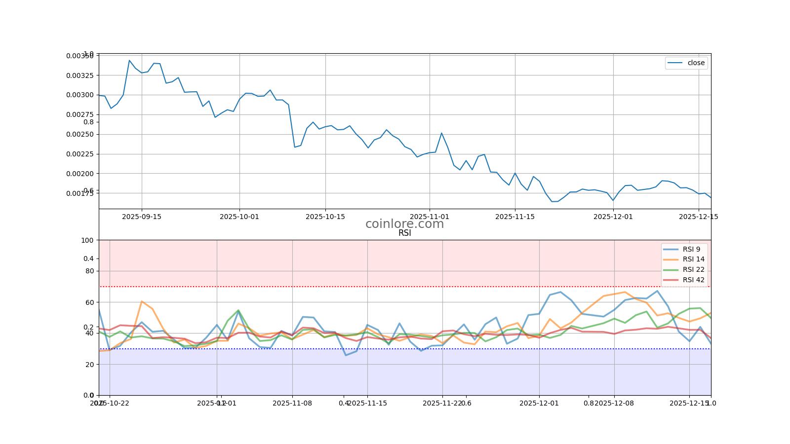 Californium RSI indicator