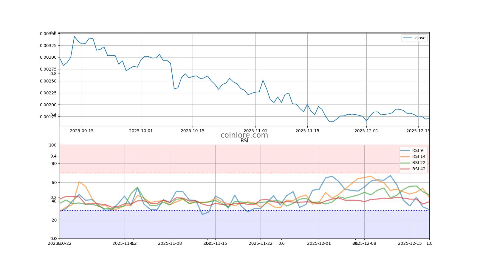 Californium RSI indicator