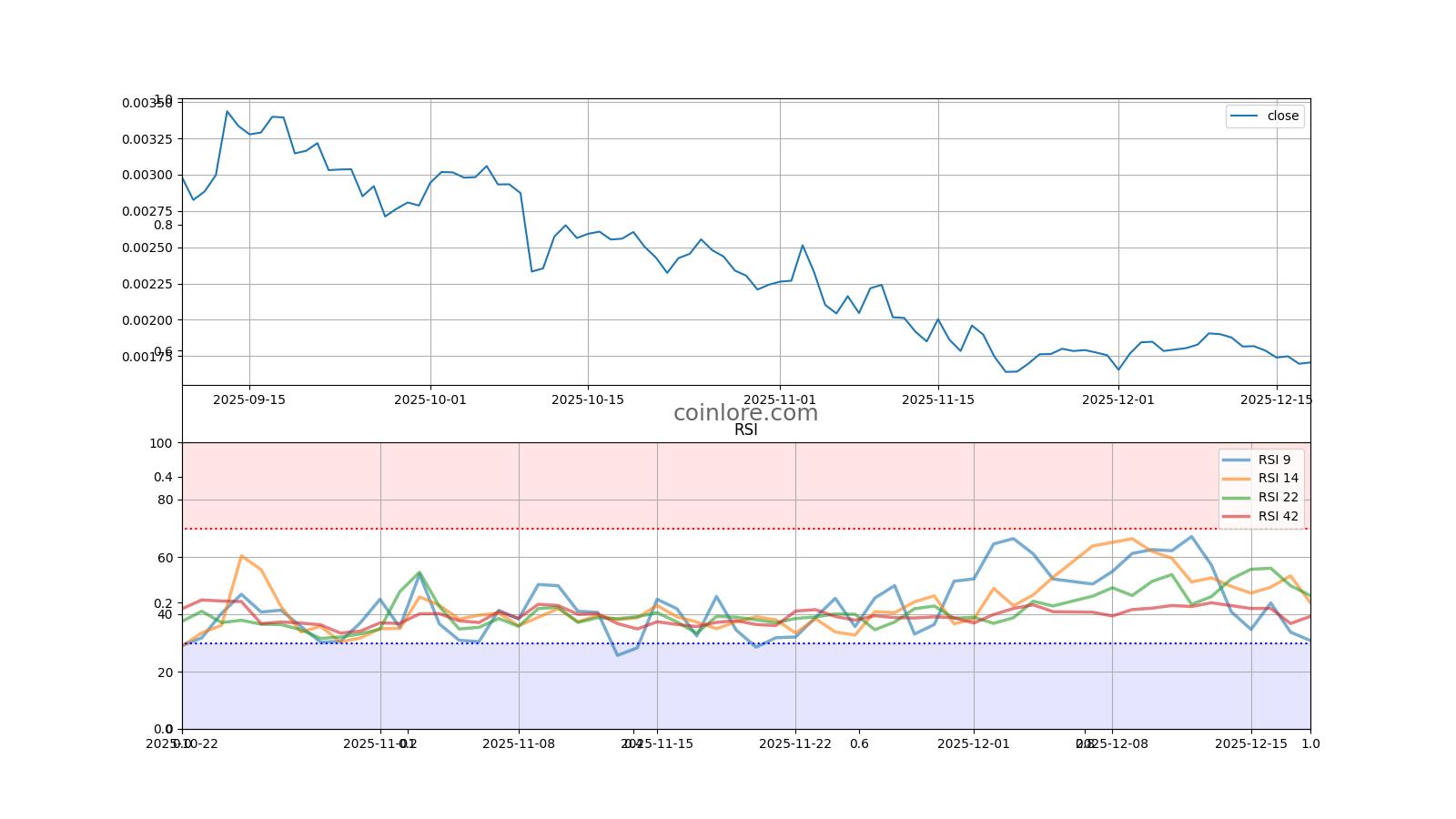 Californium RSI indicator