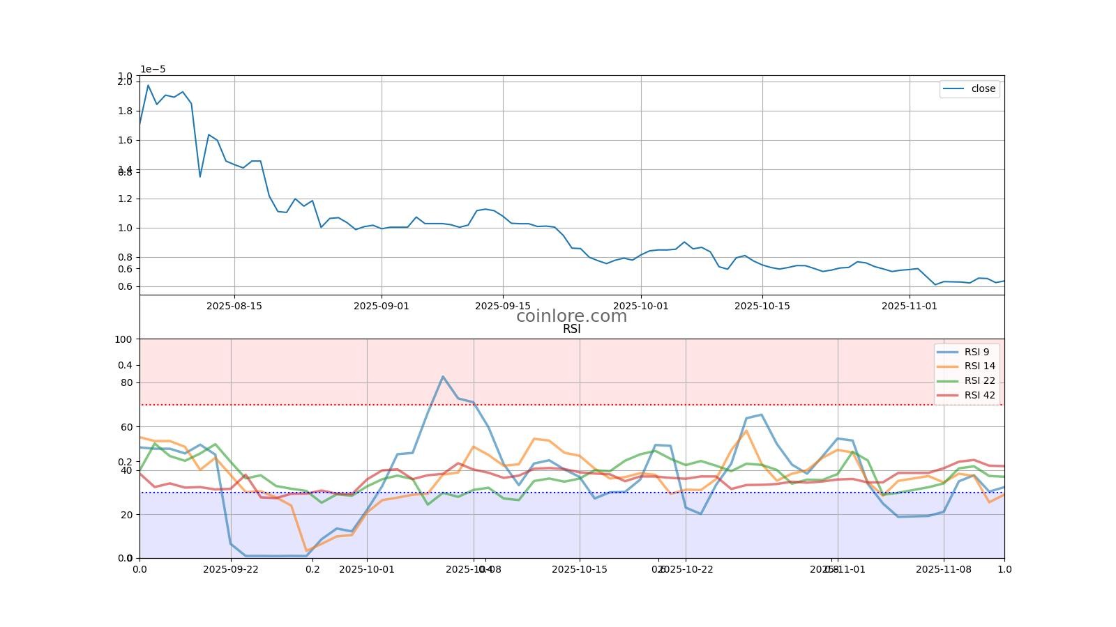 CallofMeme RSI indicator