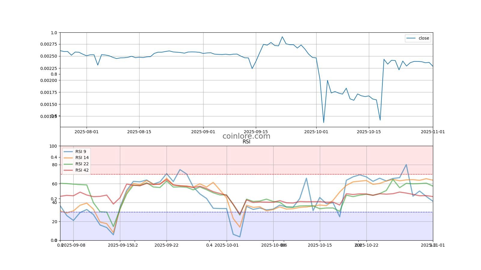 CAMELL RSI indicator