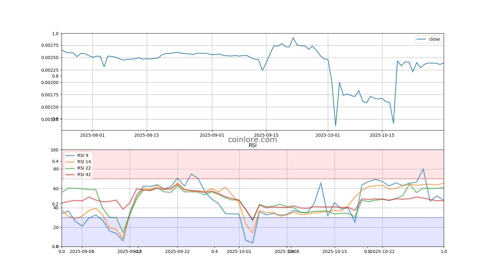 CAMELL RSI indicator