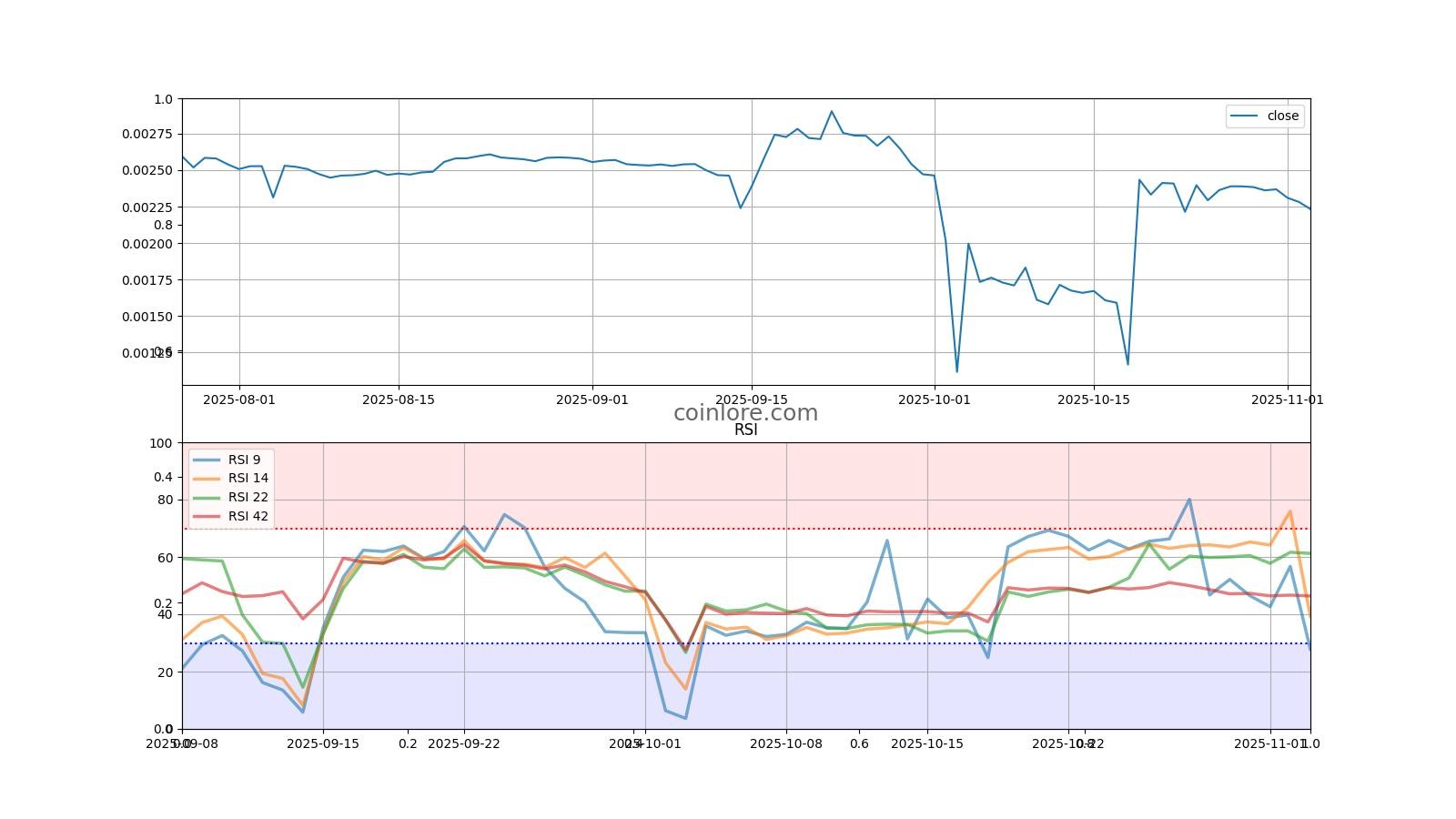 CAMELL RSI indicator