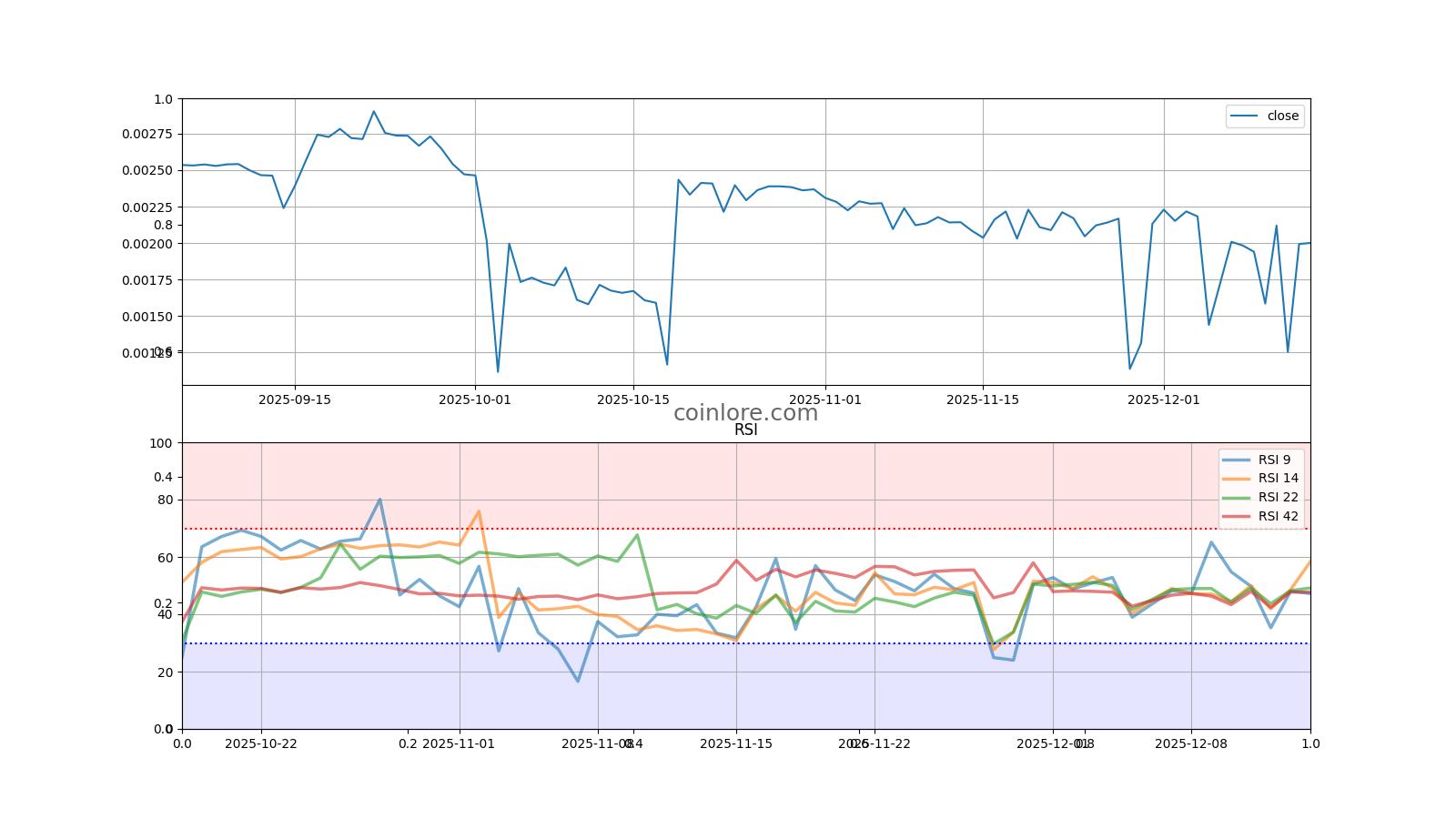 CAMELL RSI indicator
