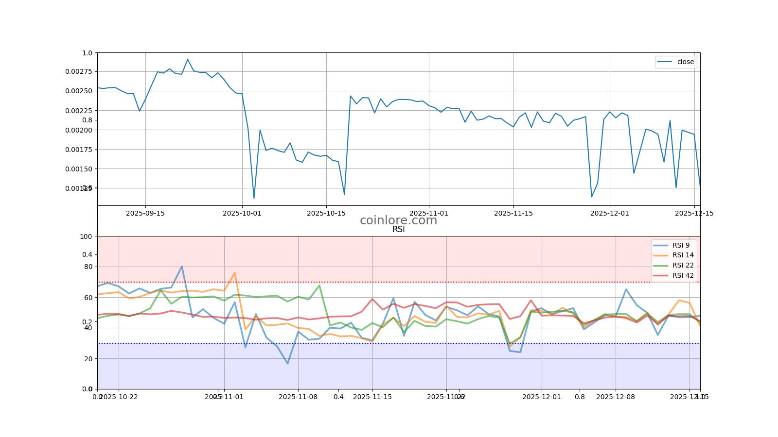 CAMELL RSI indicator