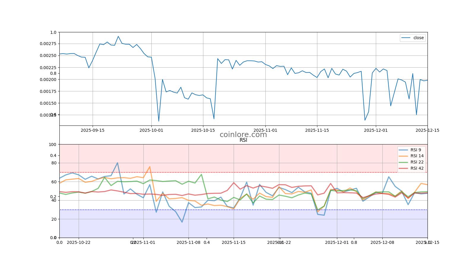 CAMELL RSI indicator