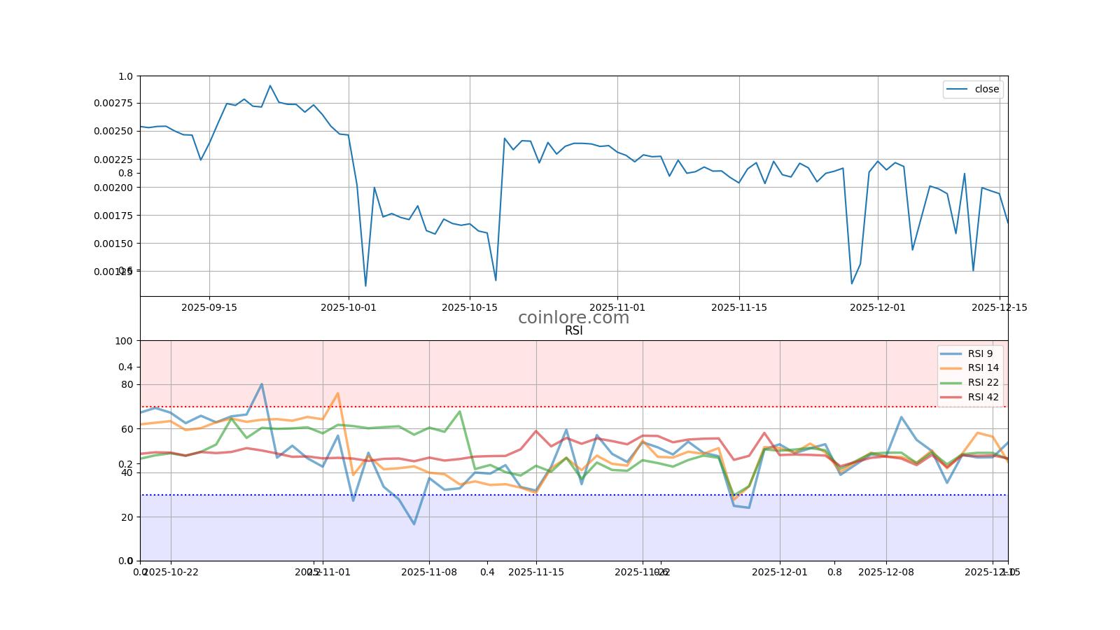 CAMELL RSI indicator