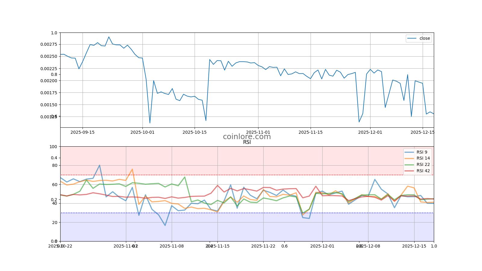 CAMELL RSI indicator