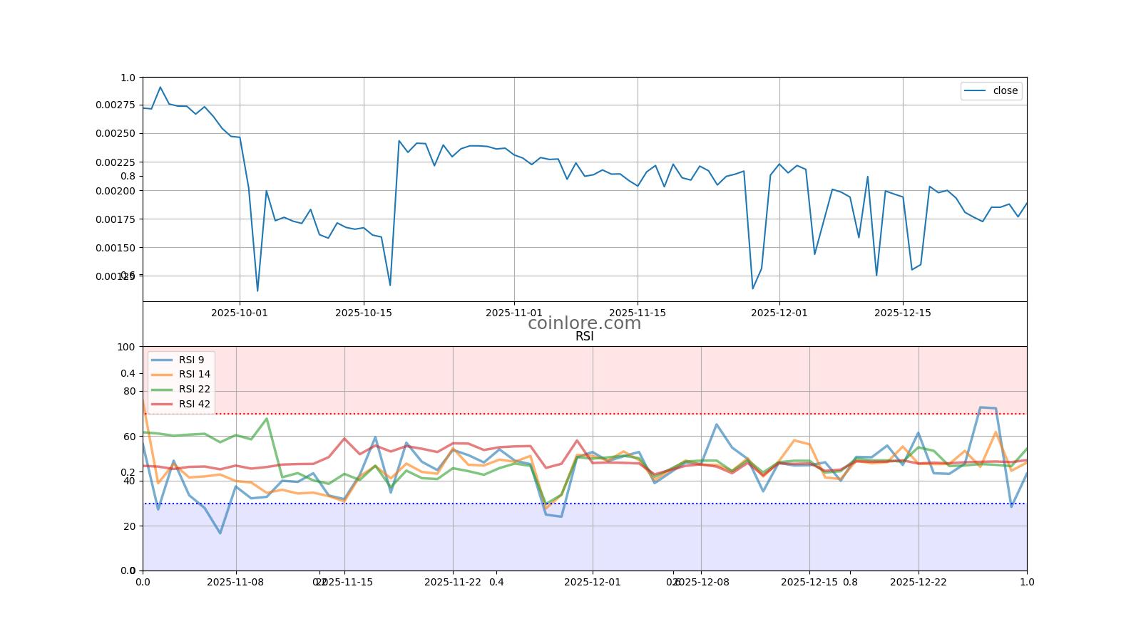 CAMELL RSI indicator