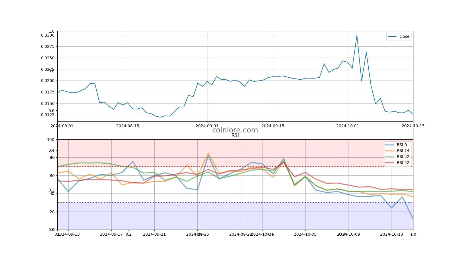CAMELL RSI indicator
