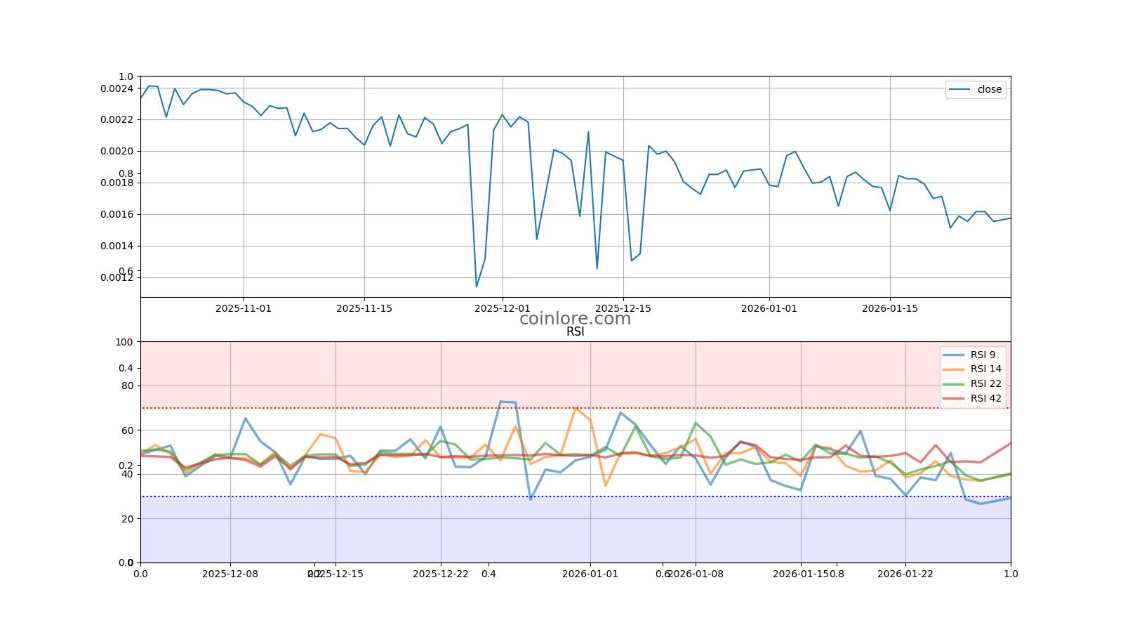 CAMELL RSI indicator