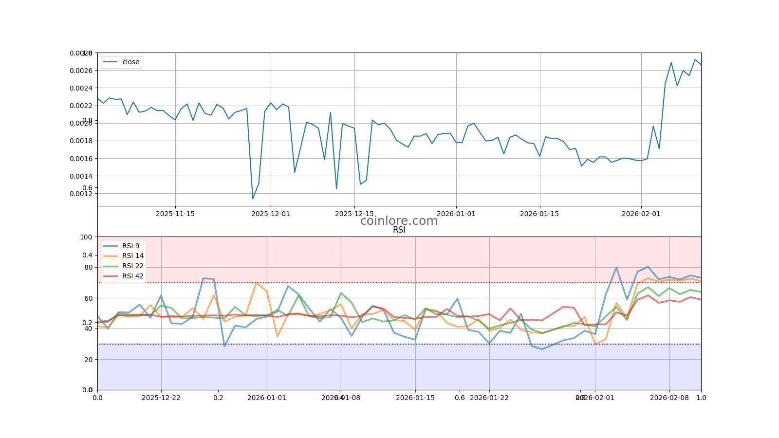 CAMELL RSI indicator