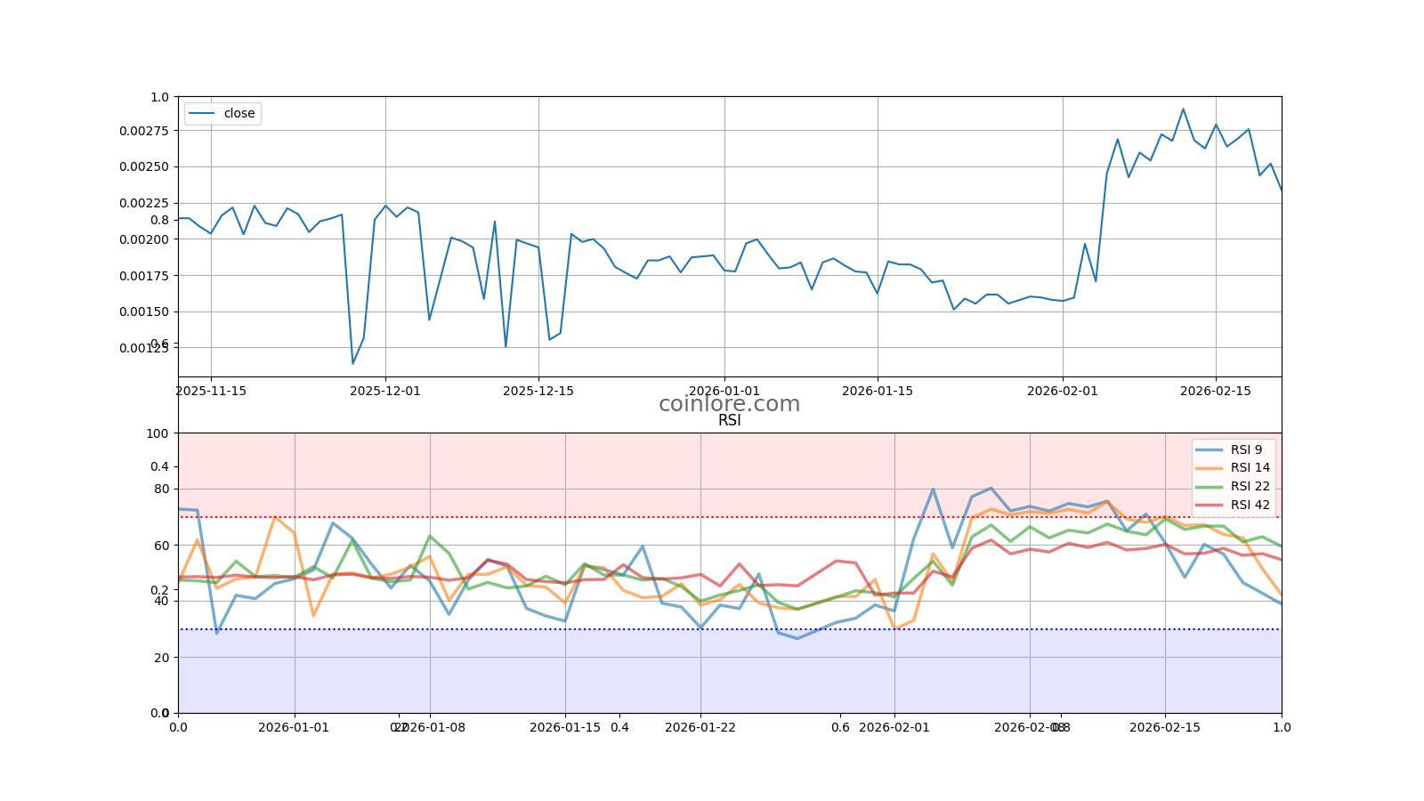 CAMELL RSI indicator