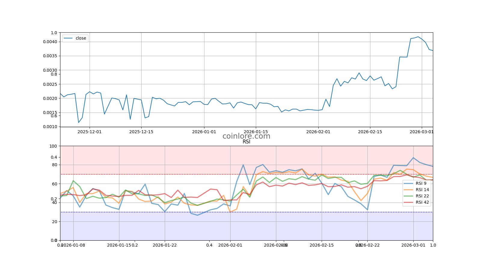 CAMELL RSI indicator