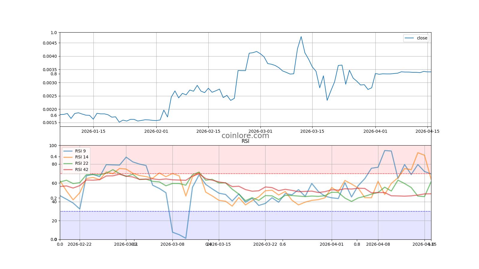 CAMELL RSI indicator