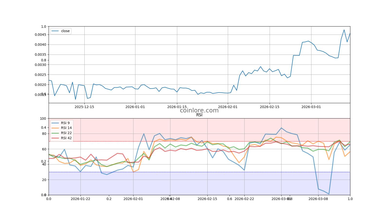 CAMELL RSI indicator