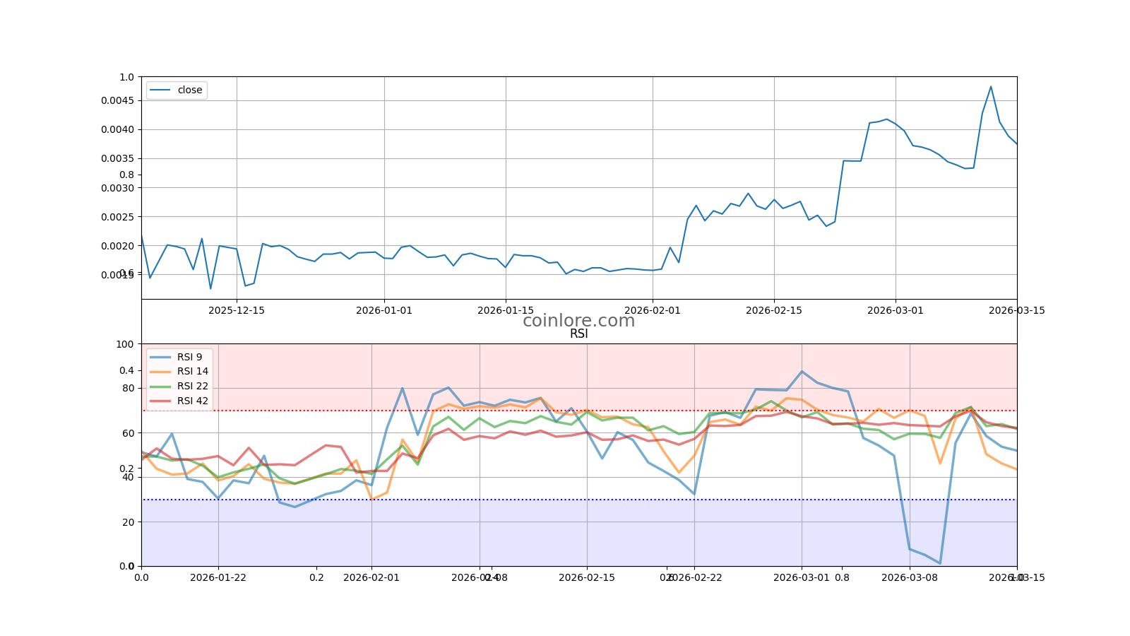 CAMELL RSI indicator
