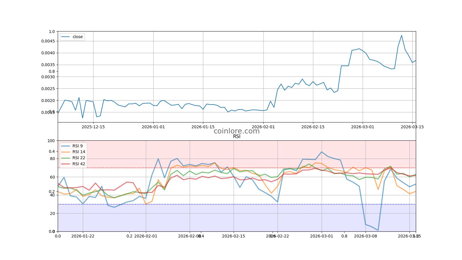 CAMELL RSI indicator