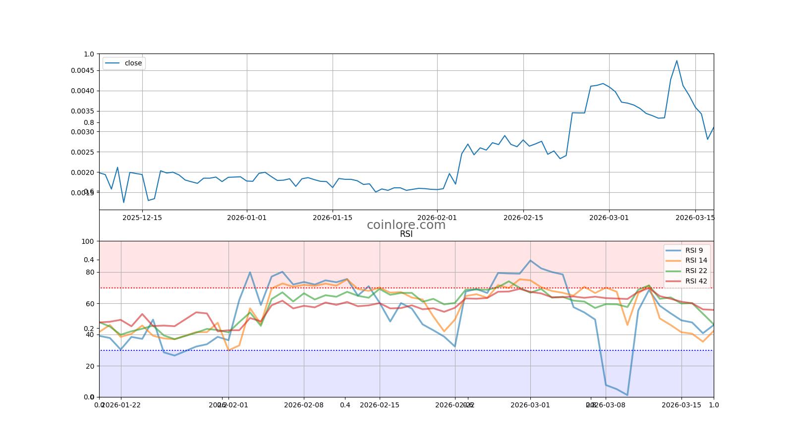 CAMELL RSI indicator