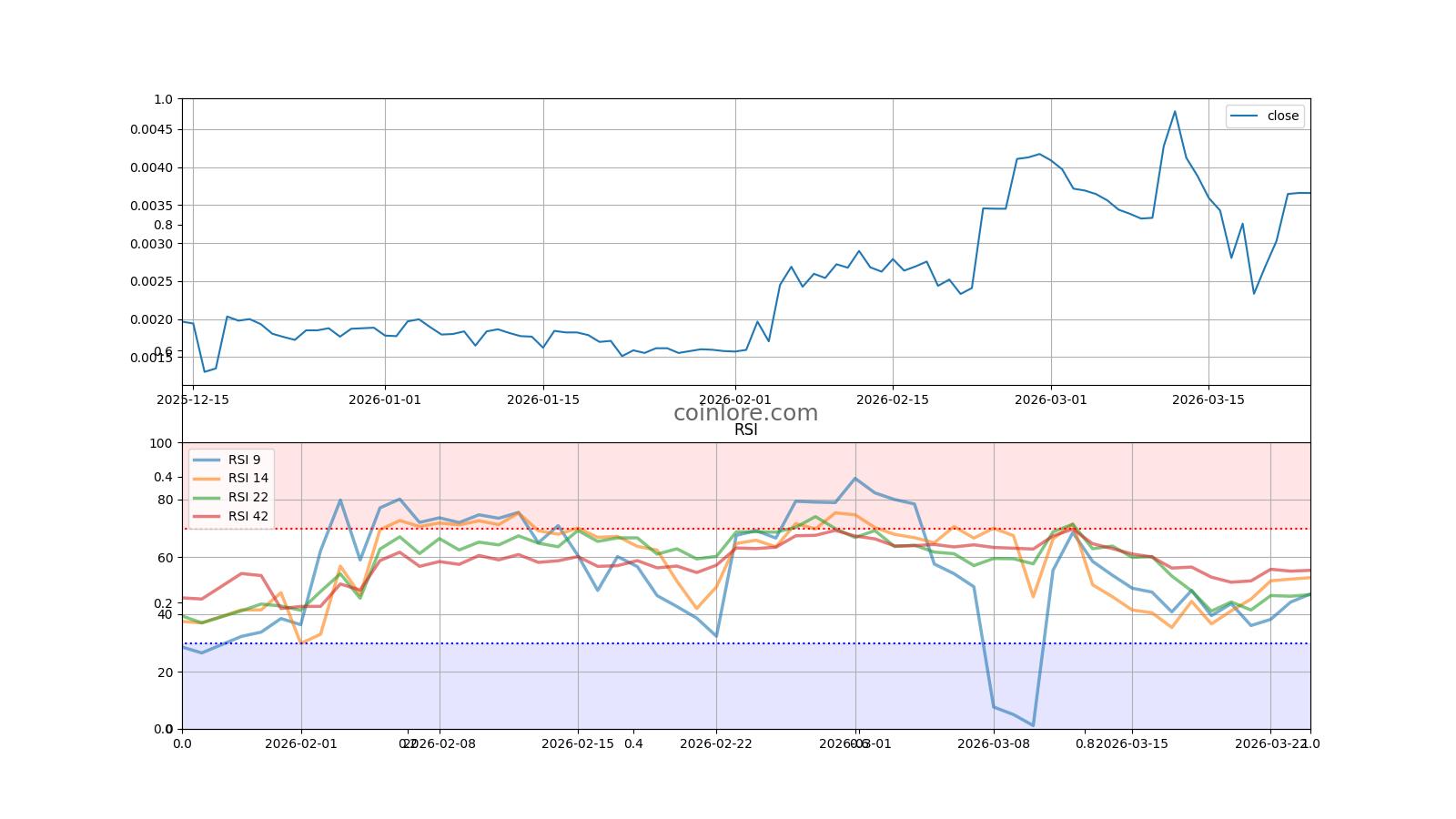 CAMELL RSI indicator