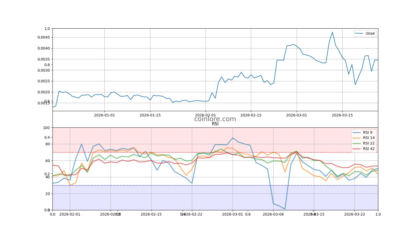 CAMELL RSI indicator