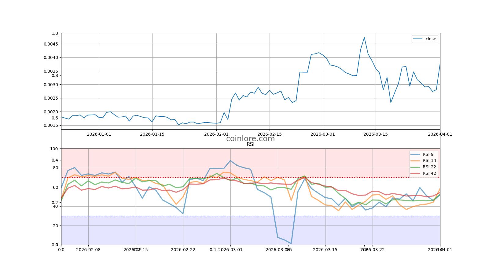 CAMELL RSI indicator