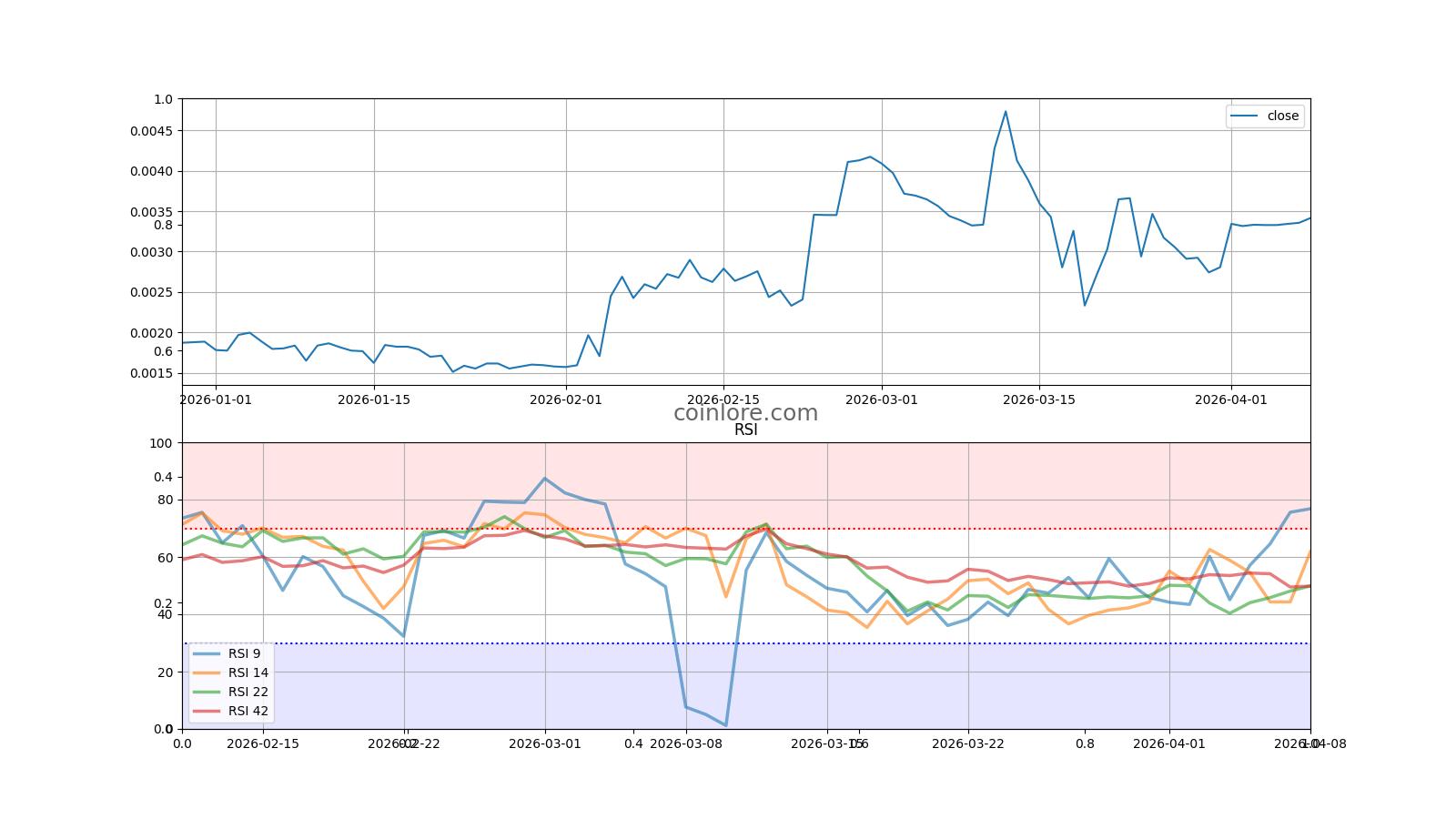 CAMELL RSI indicator