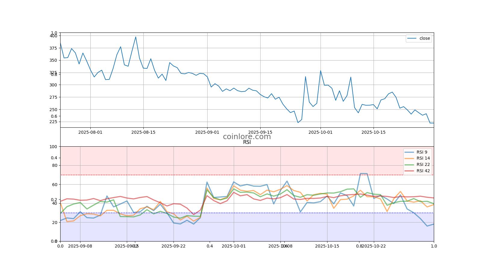 Camelot Token RSI indicator