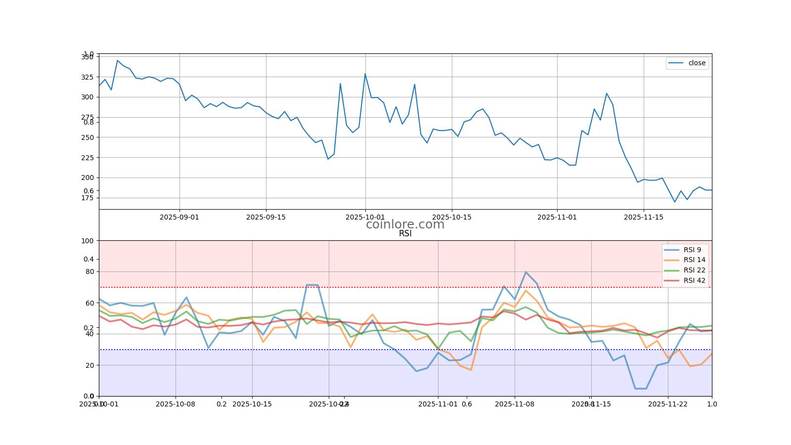 Camelot Token RSI indicator