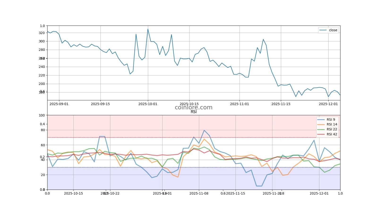 Camelot Token RSI indicator
