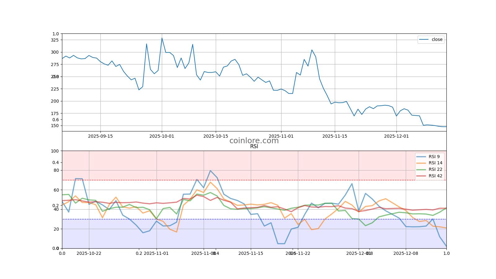 Camelot Token RSI indicator