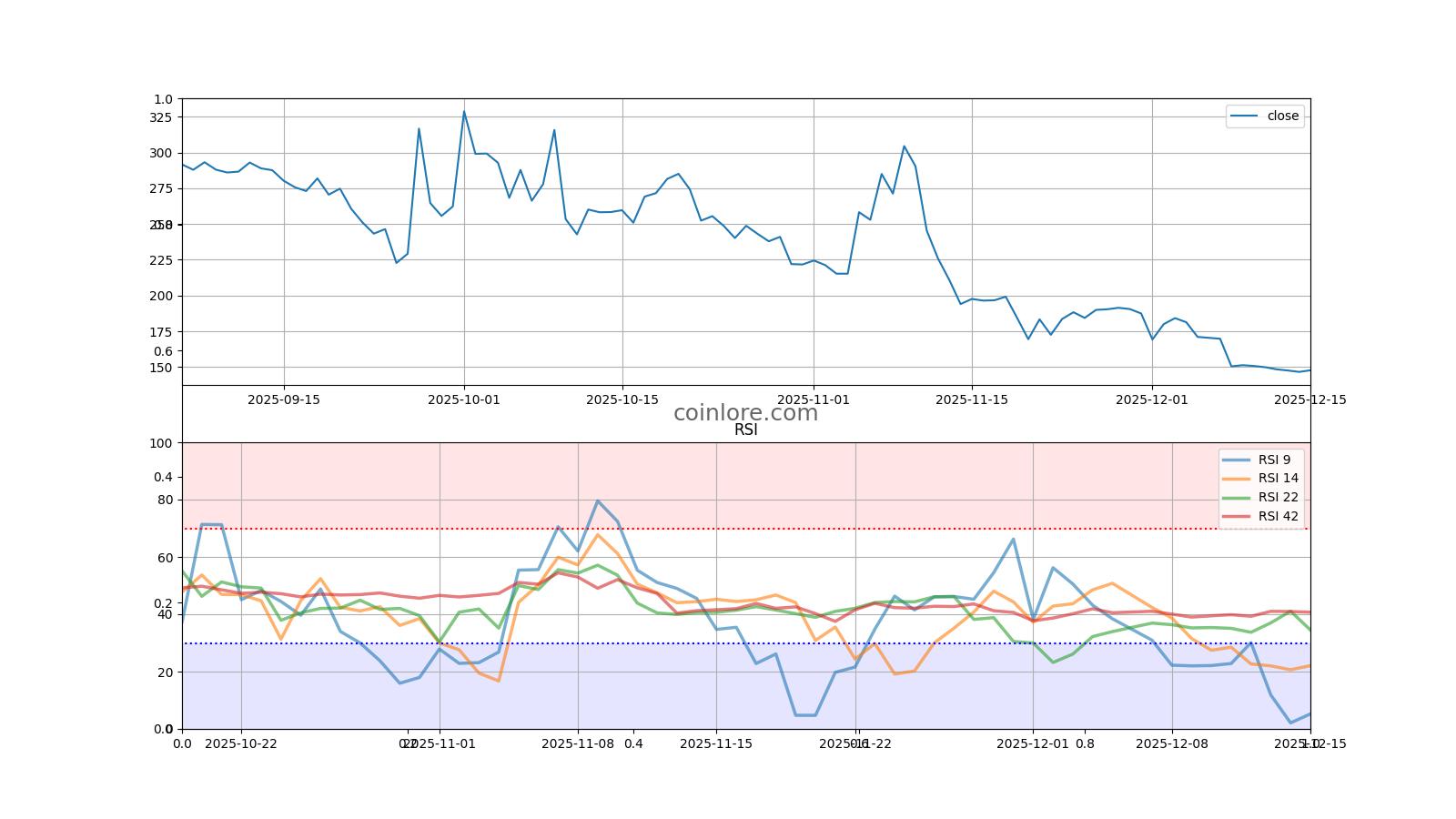 Camelot Token RSI indicator
