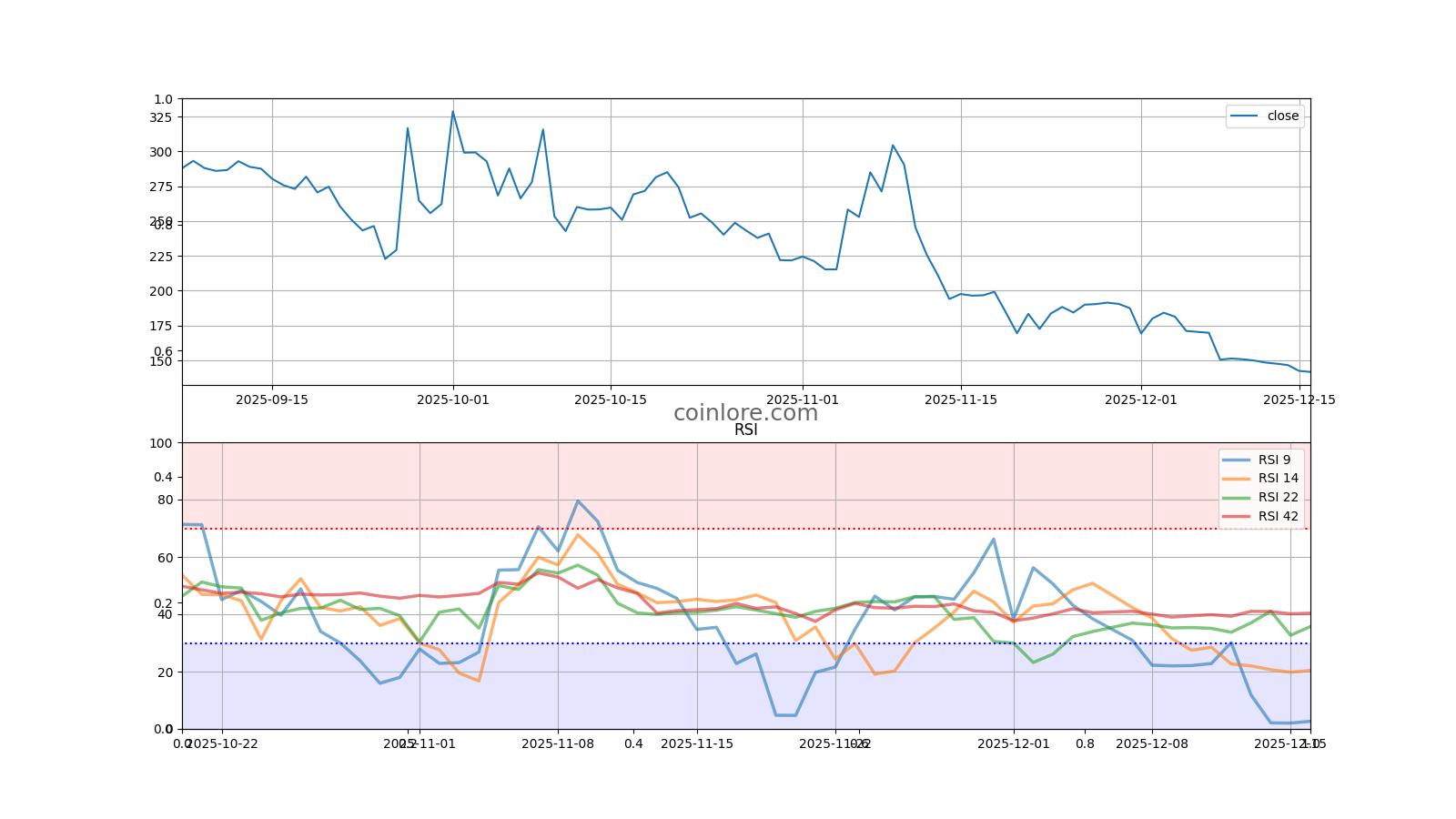 Camelot Token RSI indicator