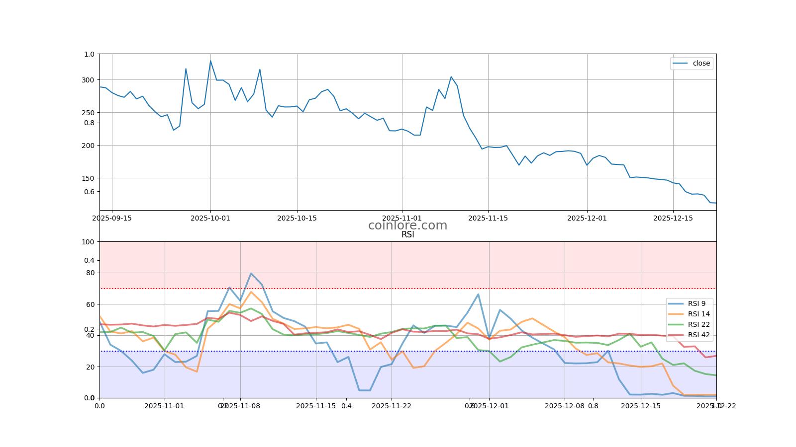 Camelot Token RSI indicator
