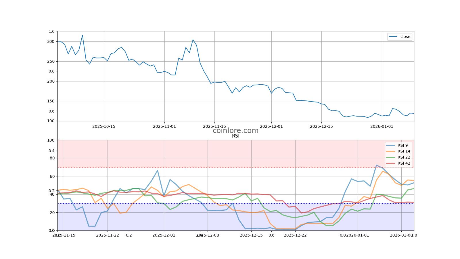 Camelot Token RSI indicator