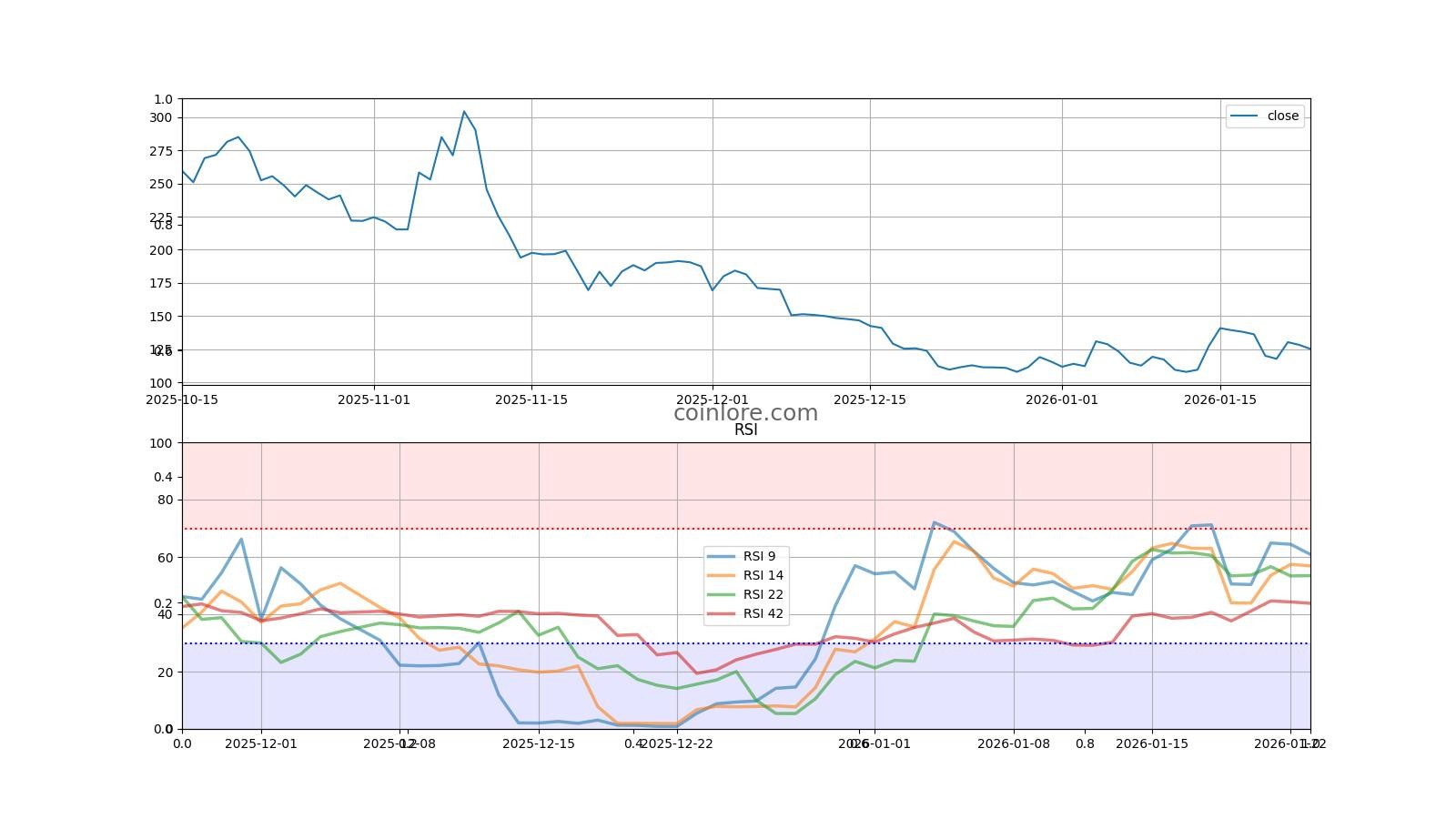 Camelot Token RSI indicator