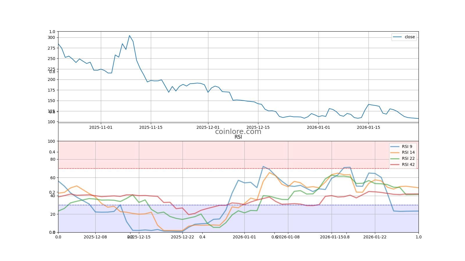 Camelot Token RSI indicator
