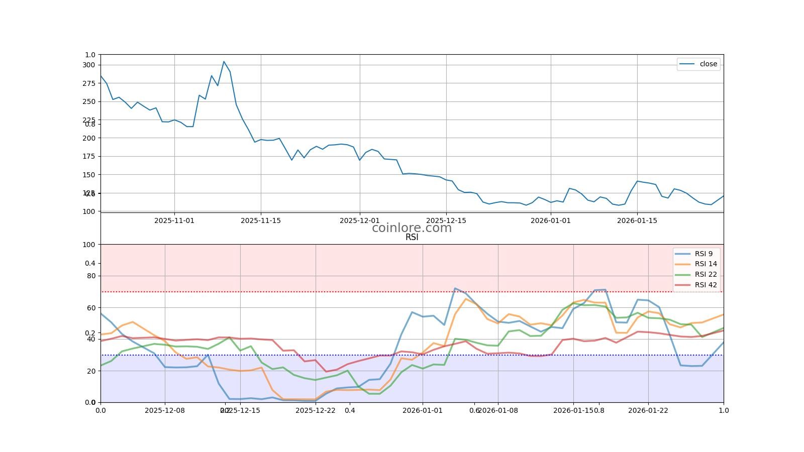 Camelot Token RSI indicator
