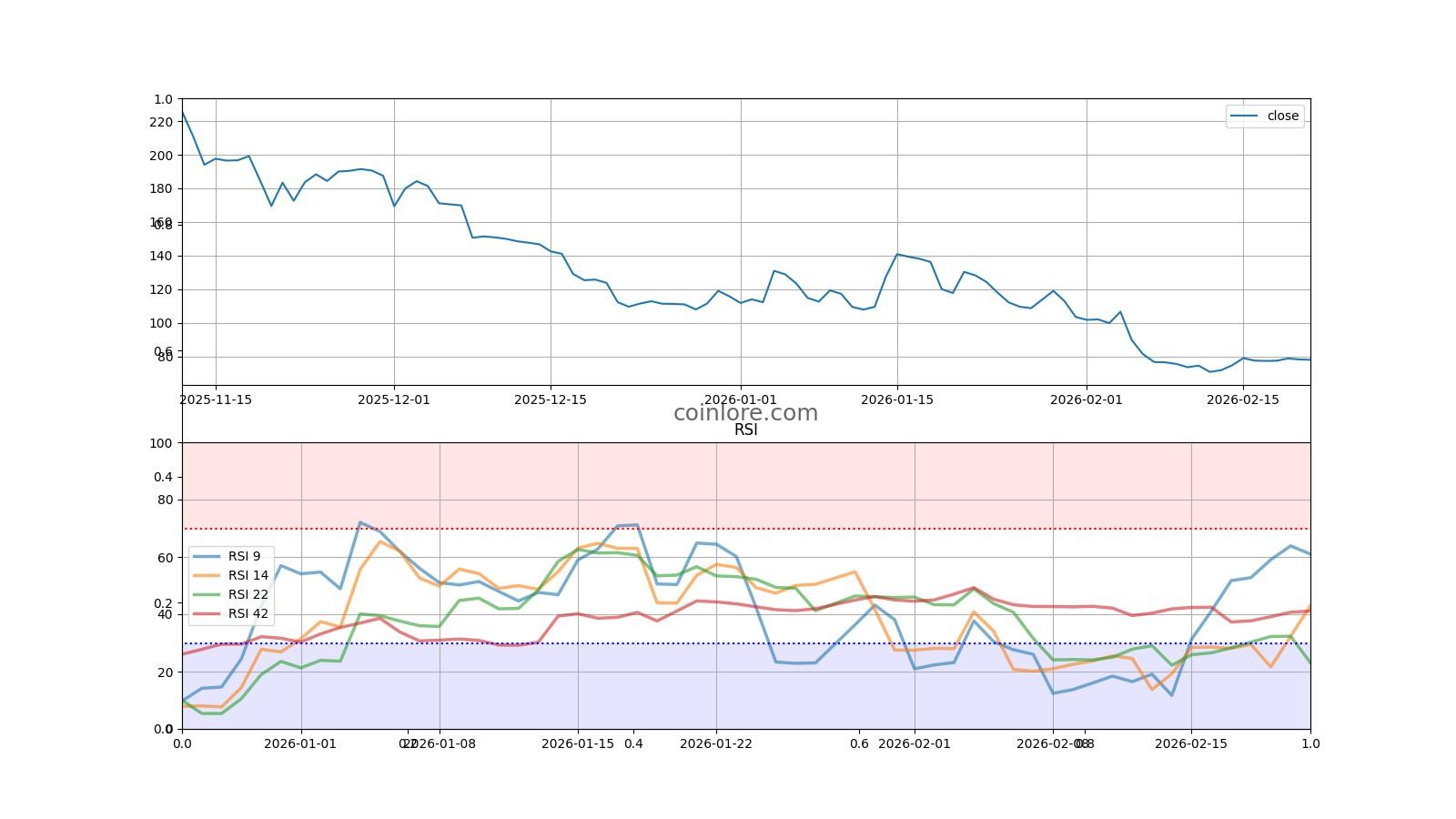 Camelot Token RSI indicator