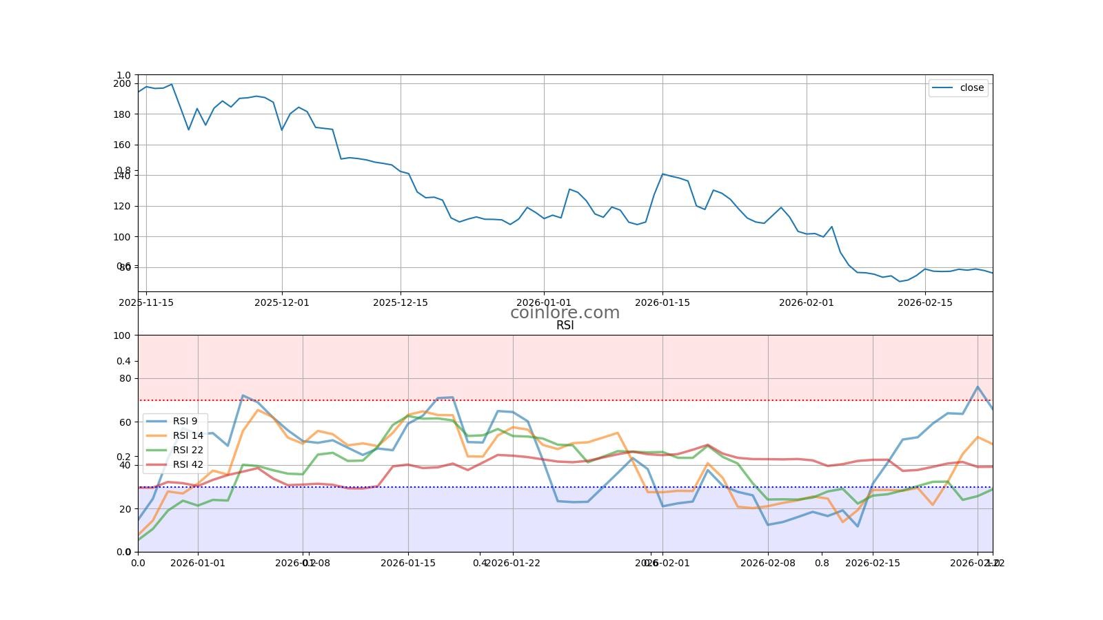 Camelot Token RSI indicator