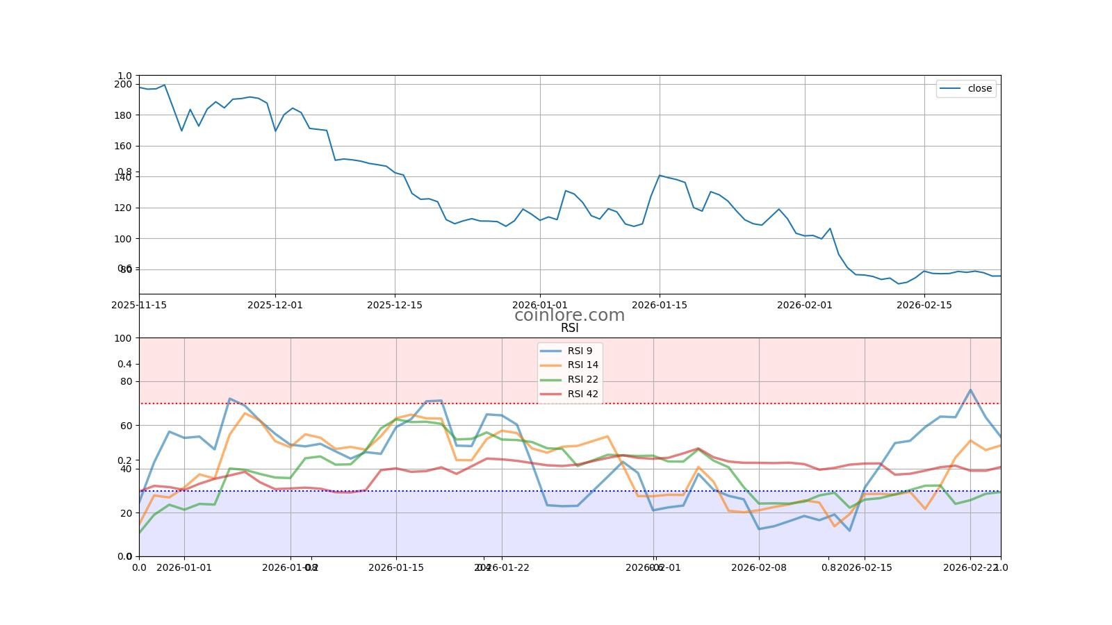 Camelot Token RSI indicator