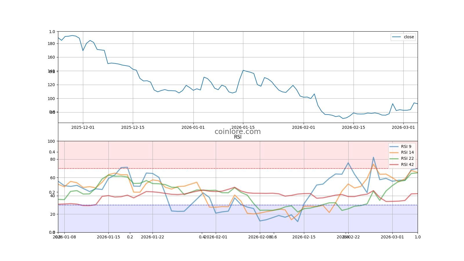Camelot Token RSI indicator