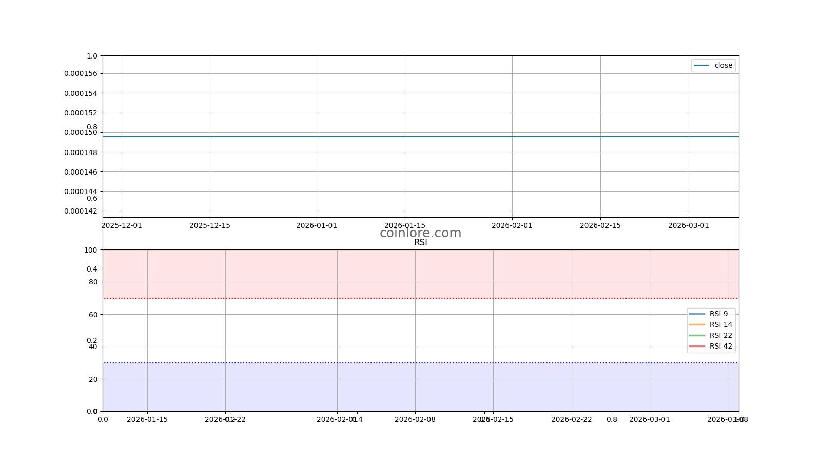 Camly Coin RSI indicator